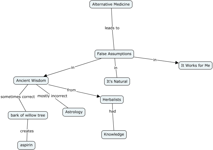 Akash Vuyyruu SkepDoc CMap